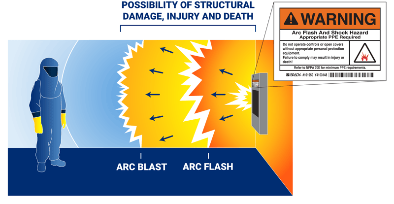 What is Arc Flash? Definition, Causes & Solutions | BRADY